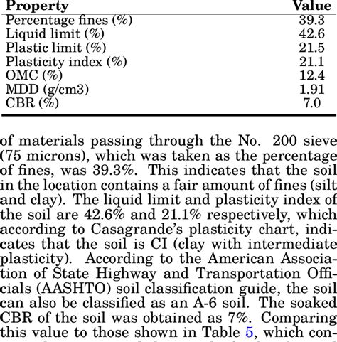Properties Of The Natural Soil Sample As Ob Tained From Laboratory Tests Download Scientific