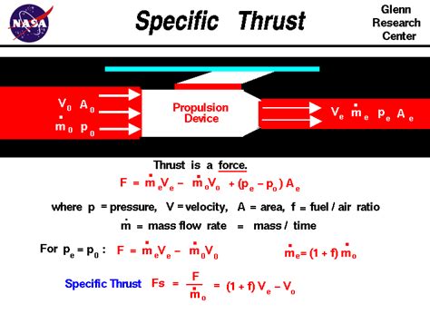 Mass Flow Rate Equation For Air Tessshebaylo
