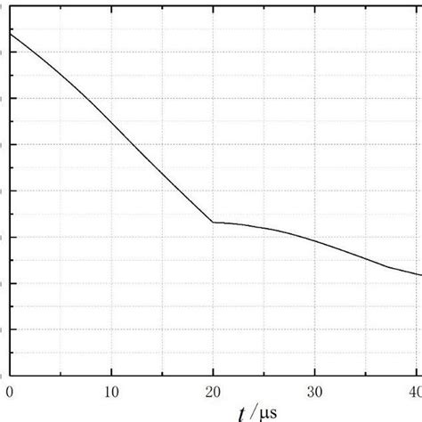 The Velocity Result Of 740ms Projectile Penetrating Into The