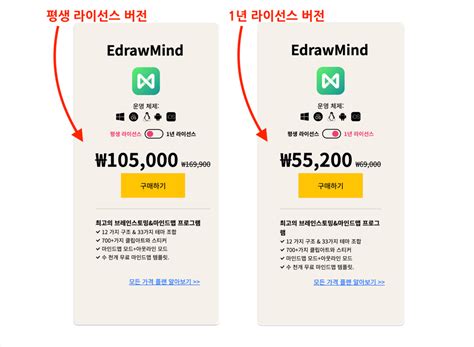 파워포인트에서 조직도 만들기