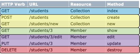 routes flashcards quizlet
