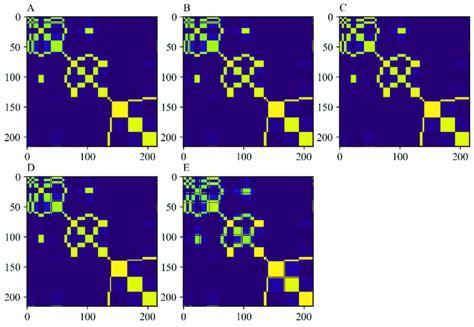 The Images Of Markov Transition Field With Different Noise Levels A Download Scientific