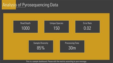 Barcoded Pyrosequencing Microbiome Ppt Template Acp Ppt Powerpoint