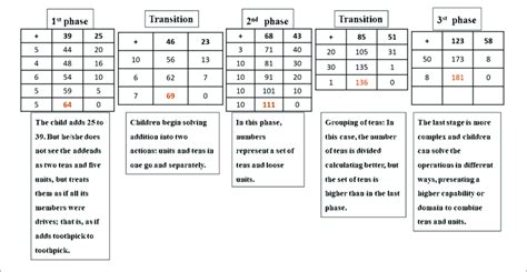 addition phases in open algorithm based on numbers method download