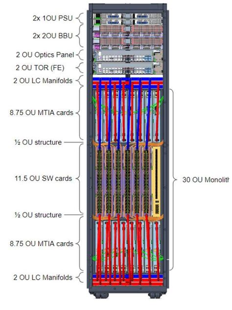 The Minerva Introduction Of Meta Asic Server Design And Celestica