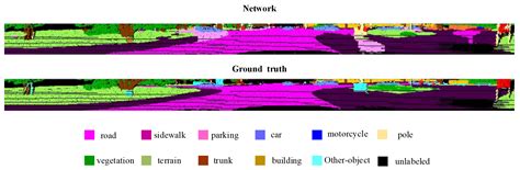 Electronics Free Full Text Real Time Lidar Point Cloud Semantic
