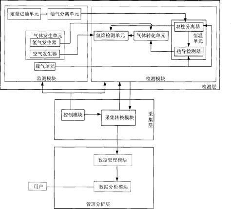 Transformer Oil Chromatographic Detection System And Detection Method