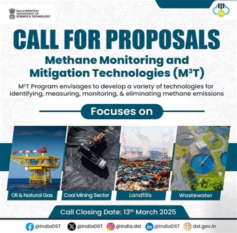 Call For Proposals On Methane Monitoring And Mitigation Technologies