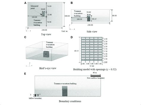Dimensions Of The Numerical Model And Boundary Conditions For Fluid