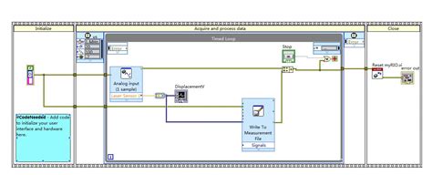 Solved Problem On Myrio Analog Input For 50kss High Speed Sampling Ni Community