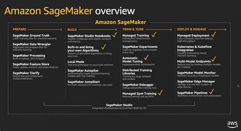Aws Sagemaker로 효율적인 머신러닝 프로세스 구축하기ㅣsagemaker Pipelines와 Sagemaker