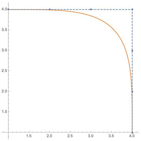 The Shortest Path Left And The Smooth Bézier Curve With Minimum Total Download Scientific