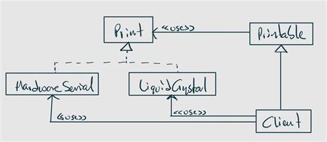 Printable The Class You Didnt Know Existed In Arduino And That You Wont Be Able To Stop Using