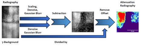 10 A Schematic Visualization Of The Construction Of The Attenuation