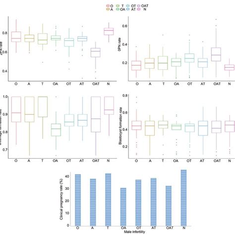 Graphical Representation Of The Statistically Significant Findings