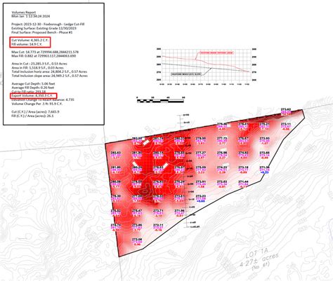 Cut Fill Analysis Earthworks Reports Earthwork Select Material