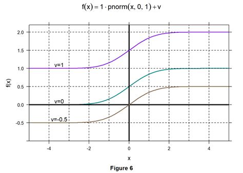 Chapter 1 Sigmoidal Function Reading Supplement Sigmoid Functions