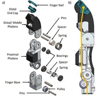 15 Exploded View Of The Spring Return Push Button Design Download Scientific Diagram