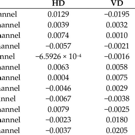 correlation coefficients of ciphertext images obtained by different