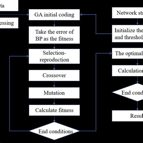 neuron calculation method download scientific diagram