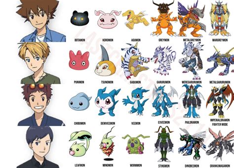 Digimon Adventure Evolution