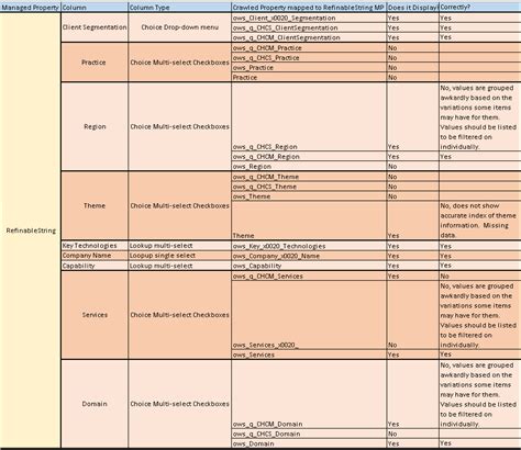 Please Help Custom Search Refiners Showing No Rhyme Or Reason Description In Comments R