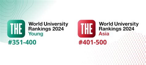 Binus Sustainable Development Goals