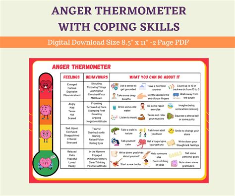 Anger Level Thermometer
