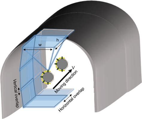 2 Schematic Sketch Of The Multi Camera Mobile System Download Scientific Diagram