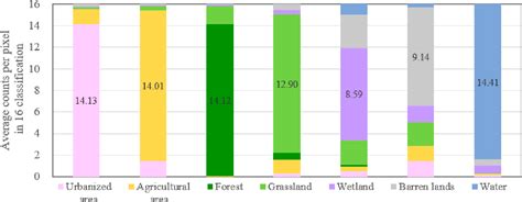 Figure 1 From Development Of Land Cover Classification Model Using Ai Based Fusionnet Network