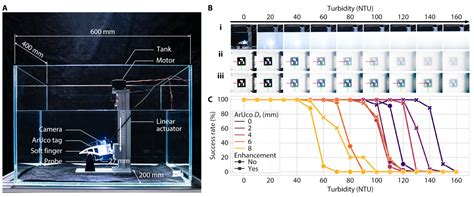 Ieee Tro Proprioceptive State Estimation For Amphibious Tactile Sensing Soft Robotic Fingers