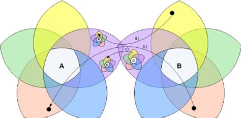Three Ways Of Exploiting A Relation Download Scientific Diagram