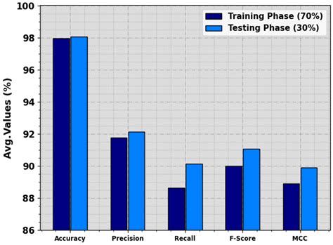 Biomimetics Free Full Text Remote Sensing Imagery Data Analysis Using Marine Predators