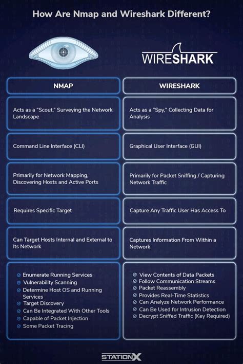 Pin By Octavio Godoy On Gnu Linux In 2024 Computer Networking Basics