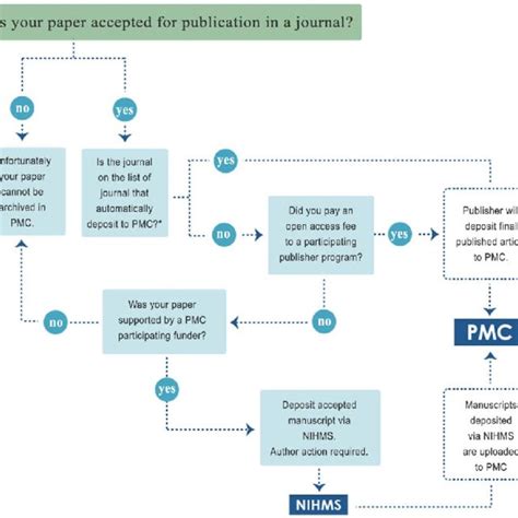 3 Show The Effect Of Author Set Size In Authorship Attribution Using