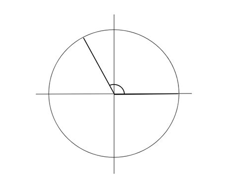Diagram Of Unit Circle Quizlet