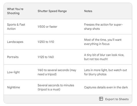Shutter Speed Chart The Key To Mastering Motion In Photography Calypso Tree