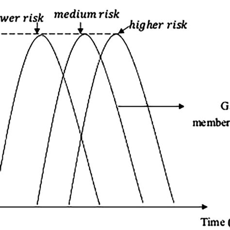 Output Gaussian Membership Function Of Fuzzy Set Download Scientific