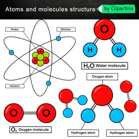 Atoms And Molecules Clip Art Science Clipart Commercial Use Diagram