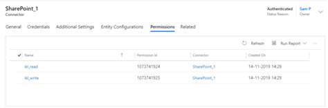 Sharepoint Security Sync A Must Have App To Sync Dynamics 365 Crm