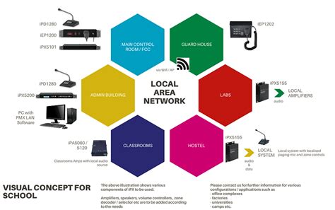 IP Network PA System Amperes Malaysia