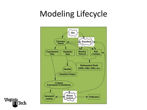 Ppt Pathway Modeling And Problem Solving Environments Powerpoint