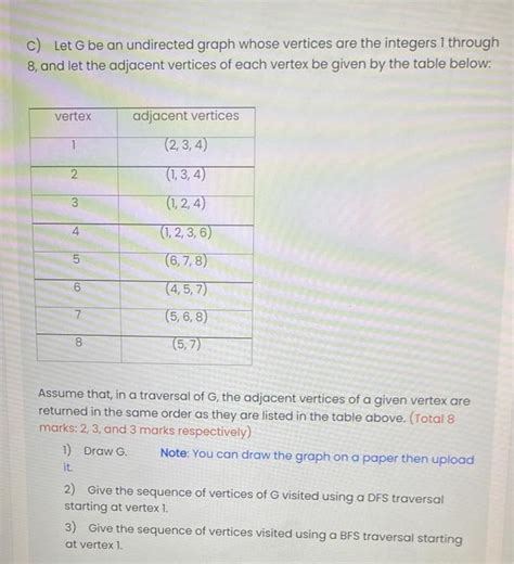 Solved C Let G Be An Undirected Graph Whose Vertices Are