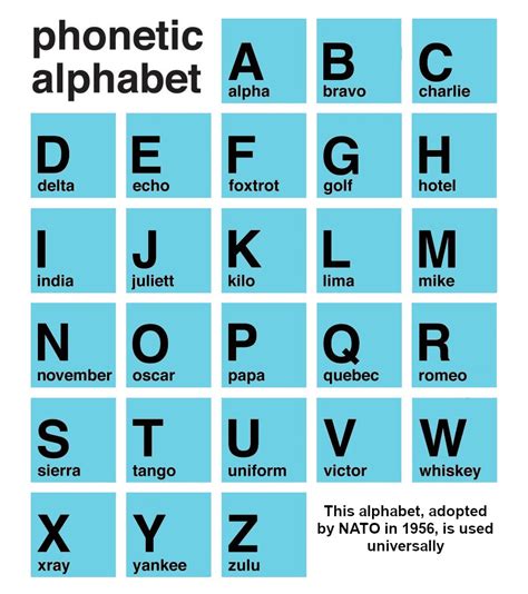 Alphabet Phonetics Police At Katie Mueller Blog