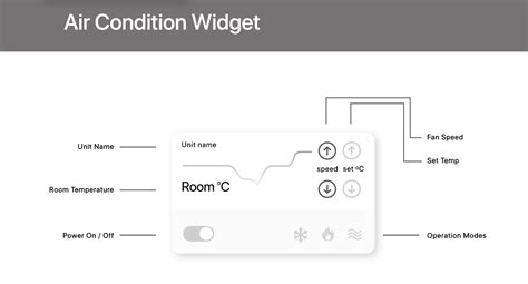 [oh3] main ui new „main widget“ development and testing [deprecated] uis openhab community