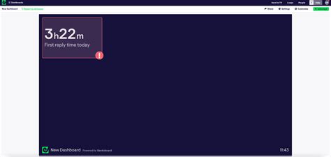 How To View Real Time Zendesk Reports On Mobile Geckoboard Blog