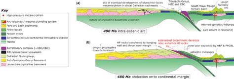 Laurentian Continent