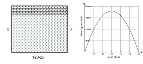 Vertical Shifts Of Quadratic Functions Read Algebra Ck 12 Foundation