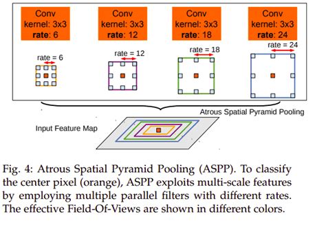 Semantic Segmentation The Definitive Guide For 2021