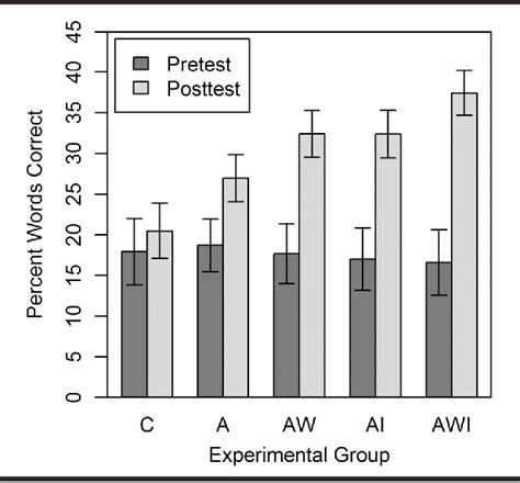 Figure 2 From The Role Of Somatosensory Information In Speech Perception Imitation Improves